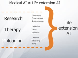 AI in life extension | PDF