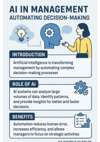 AI_in_Management_Infographics_Full_No_Cut.pdf
