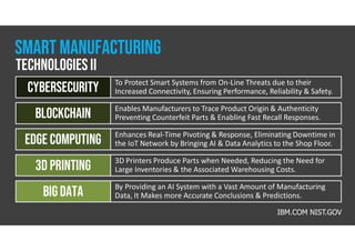 AI in Manufacturing | PDF