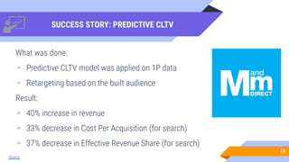 Ai in marketing: How Business & Marketing can benefit from adopting AI ...