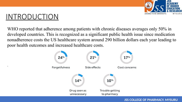 Artificial intelligence in Medication adherance.pptx