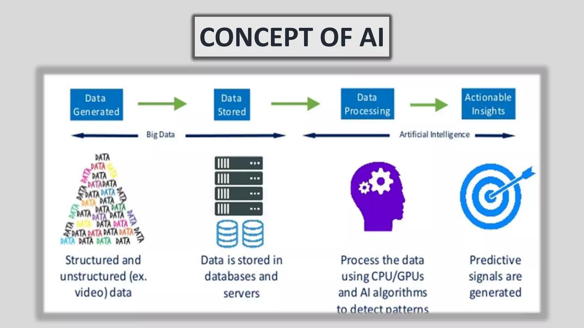 AI in Meical Field.pptx