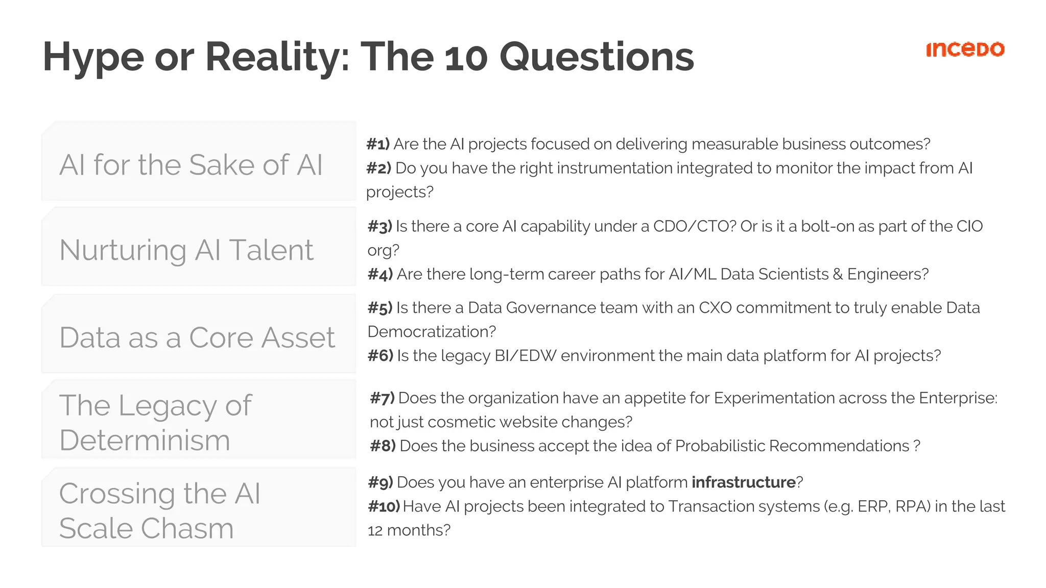 AI in the Enterprise: Hype vs. Reality | PPTX