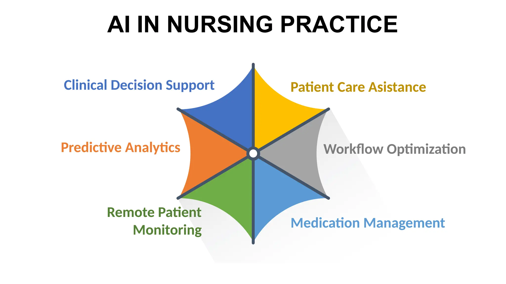 Artificiall intelligence in nursing.pptx