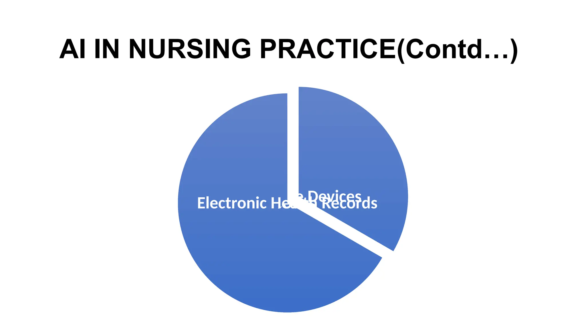 Artificiall intelligence in nursing.pptx