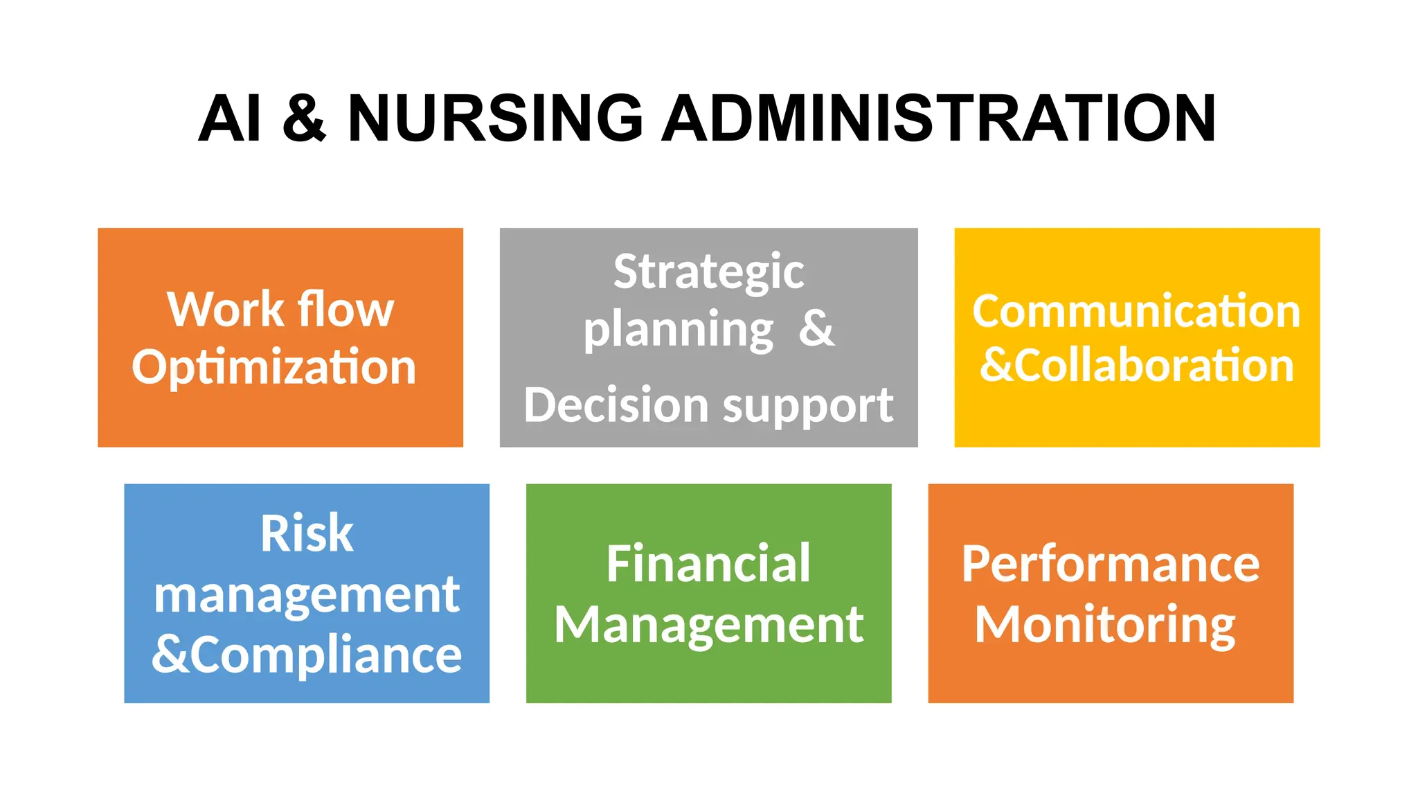 Artificiall intelligence in nursing.pptx