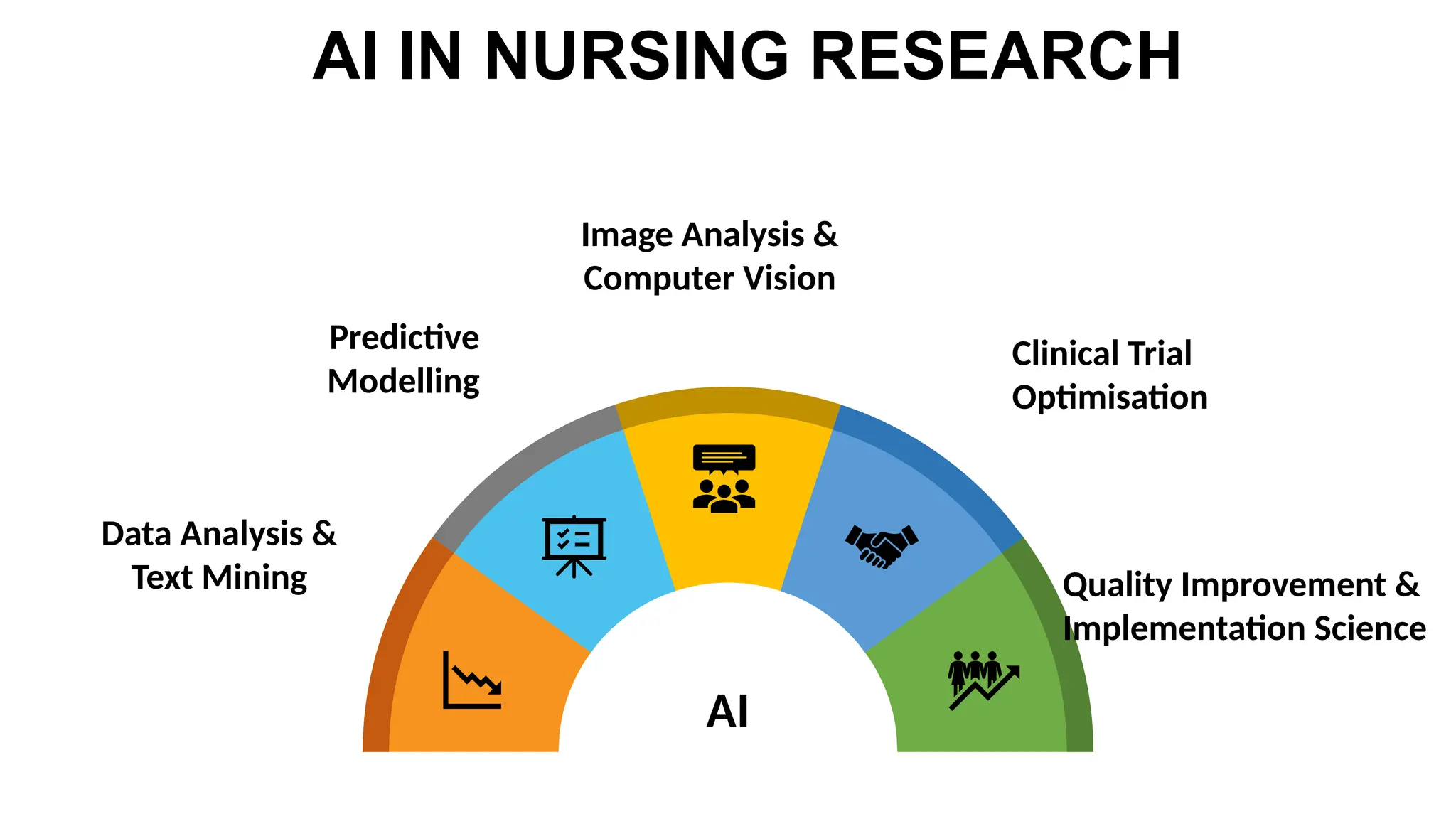 Artificiall intelligence in nursing.pptx