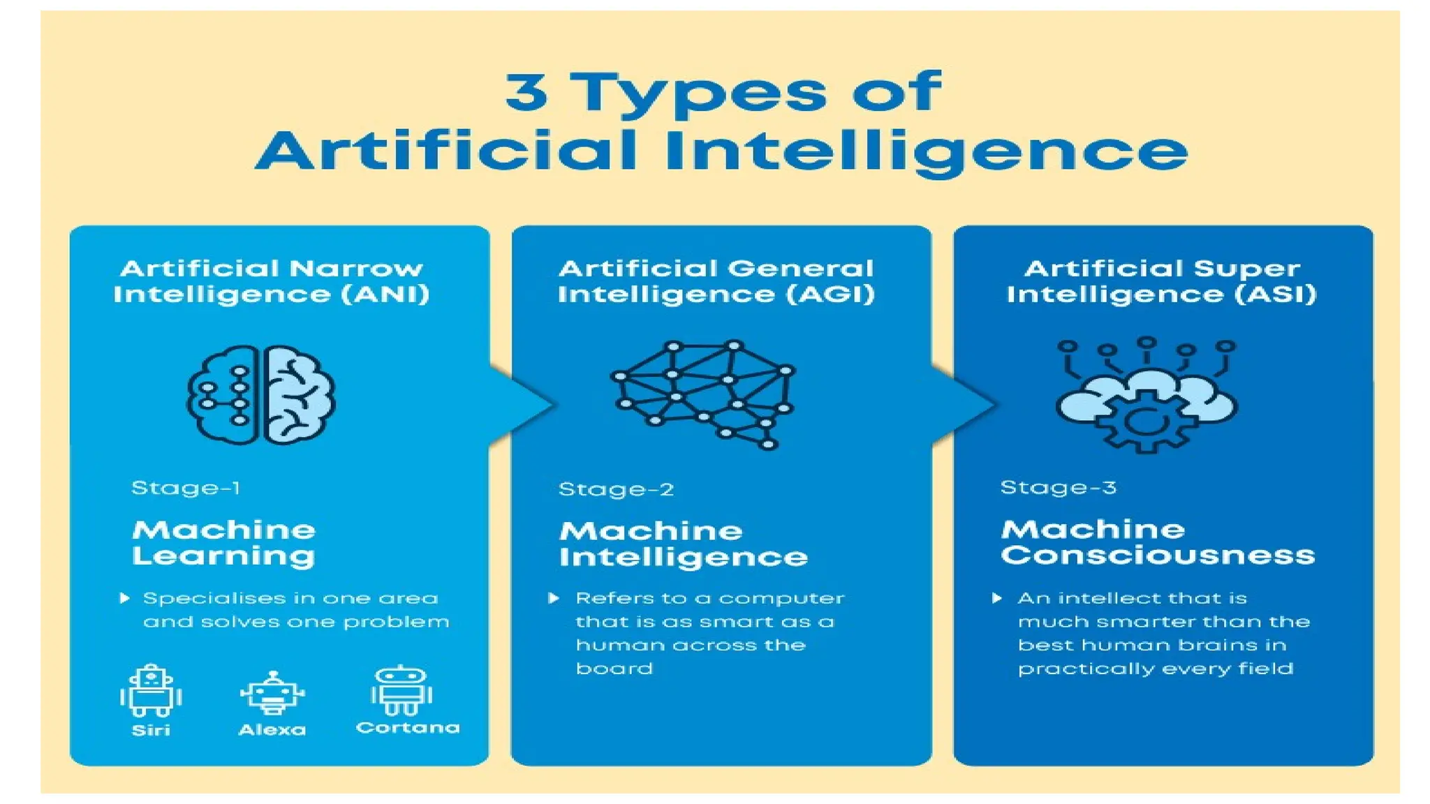 Artificiall intelligence in nursing.pptx