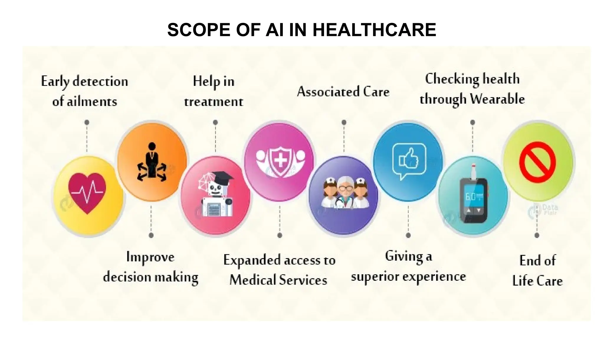 Artificiall intelligence in nursing.pptx