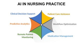 Artificiall intelligence in nursing.pptx