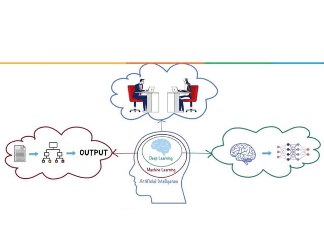 Artificial Intelligence in pathology | PPTX | Cancer | Diseases and ...