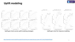AI to open more doors in Personal Finance Management (PFM) | PPT