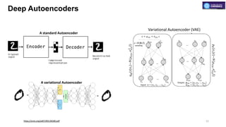 AI to open more doors in Personal Finance Management (PFM) | PPT