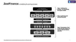 AI to open more doors in Personal Finance Management (PFM) | PPT