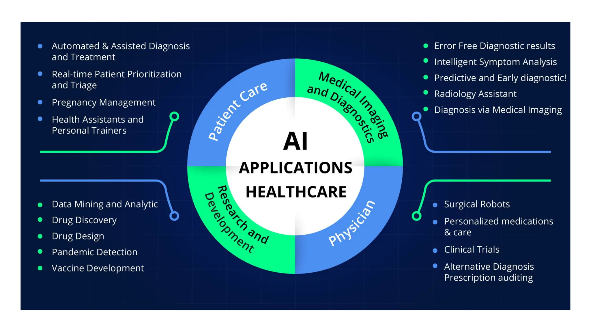 AI in pharmacy: Revolutionizing Healthcare | PPTX