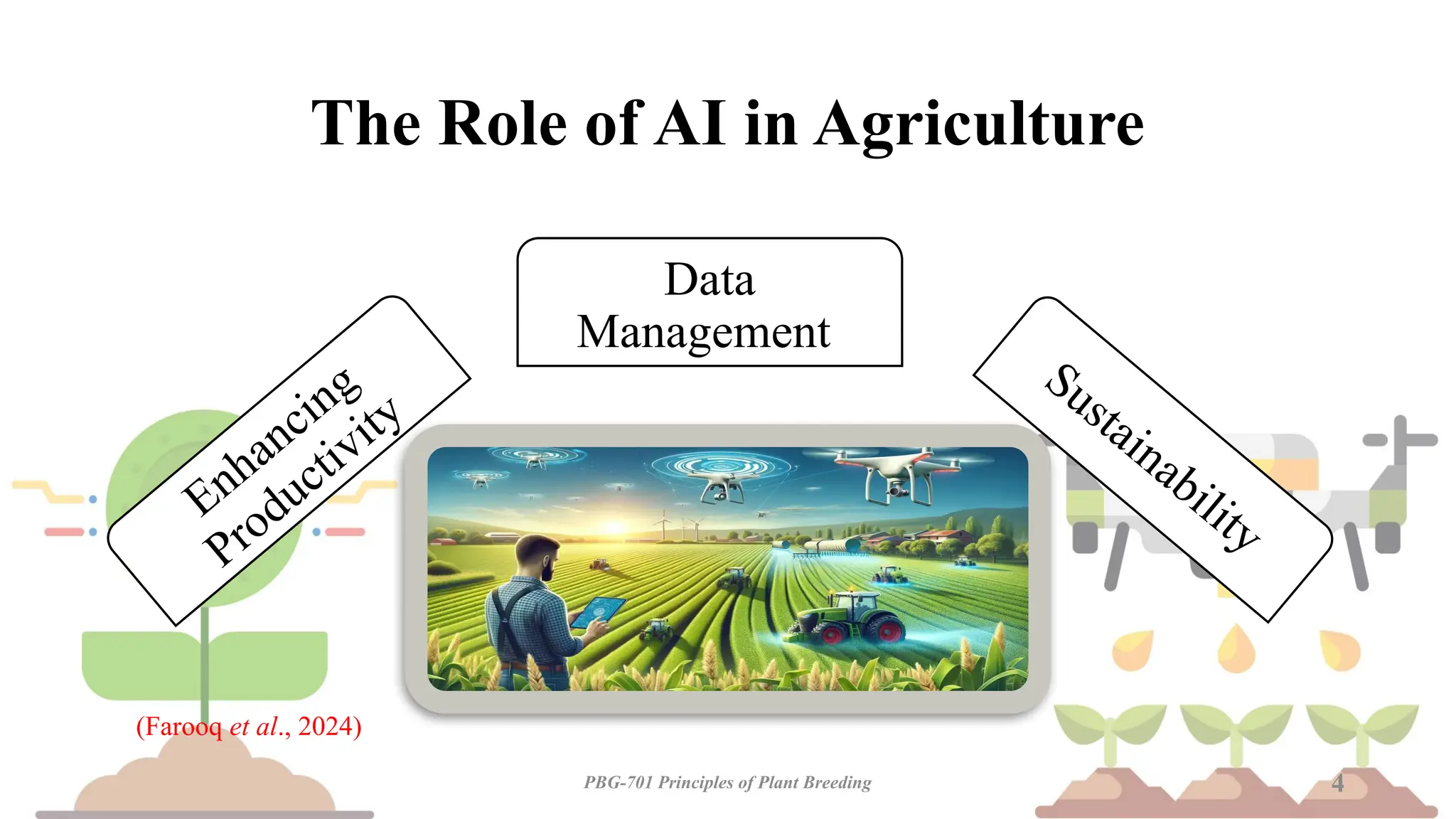 Artificial Intelligence in Plant Breeding | PPTX