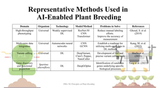 Artificial Intelligence in Plant Breeding | PPTX