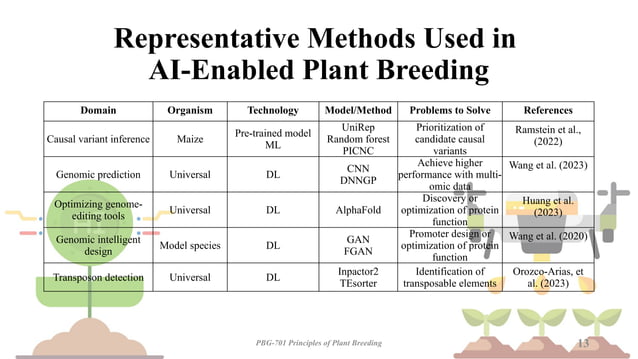 Artificial Intelligence in Plant Breeding | PPTX