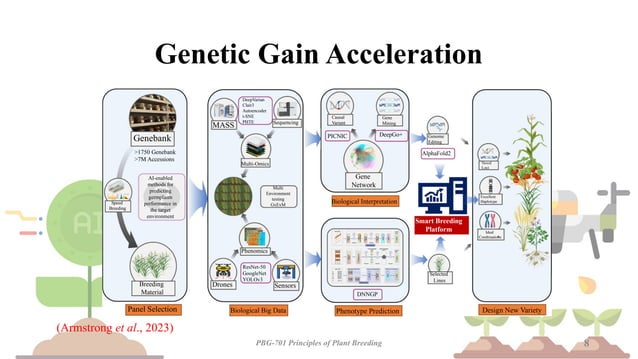 Artificial Intelligence in Plant Breeding | PPTX