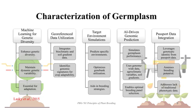 Artificial Intelligence in Plant Breeding | PPTX