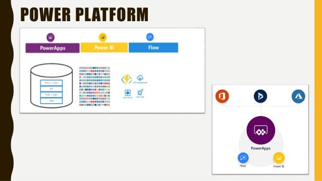 Ai in power platform