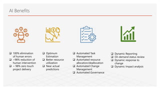 Artificial Intelligence in Project Portfolio Management (PPM) | PPT