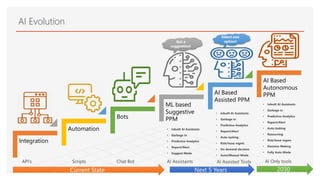 Artificial Intelligence in Project Portfolio Management (PPM) | PPT