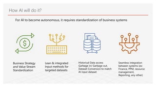 Artificial Intelligence in Project Portfolio Management (PPM) | PPT