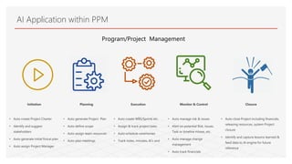 Artificial Intelligence in Project Portfolio Management (PPM) | PPT