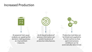 AI in production | PPTX
