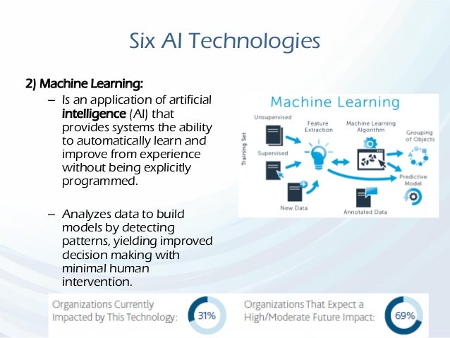 Artificial Intelligence (AI) in Project Management