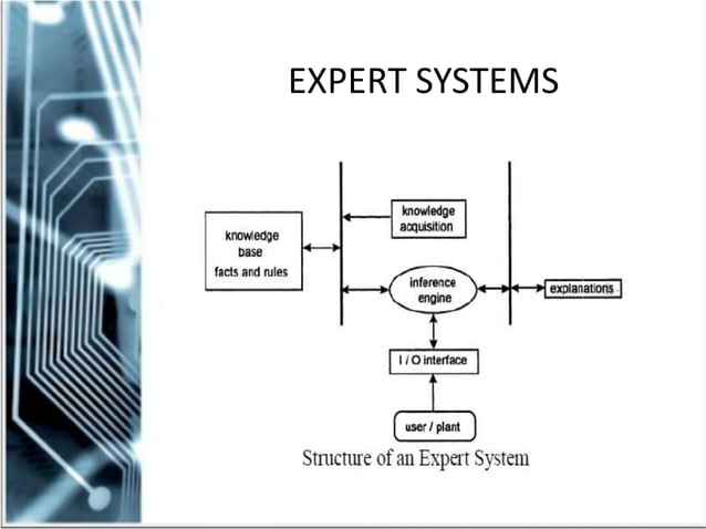 Artificial Intelligence in Power Systems | PPT