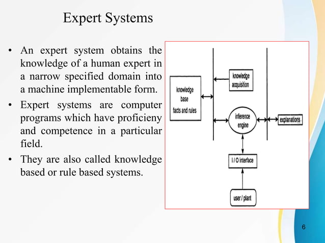 Artificial Intelligence in Power System overview | PPTX