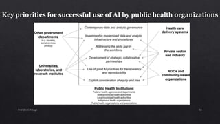 Artificial Intelligence in Public Health | PPTX