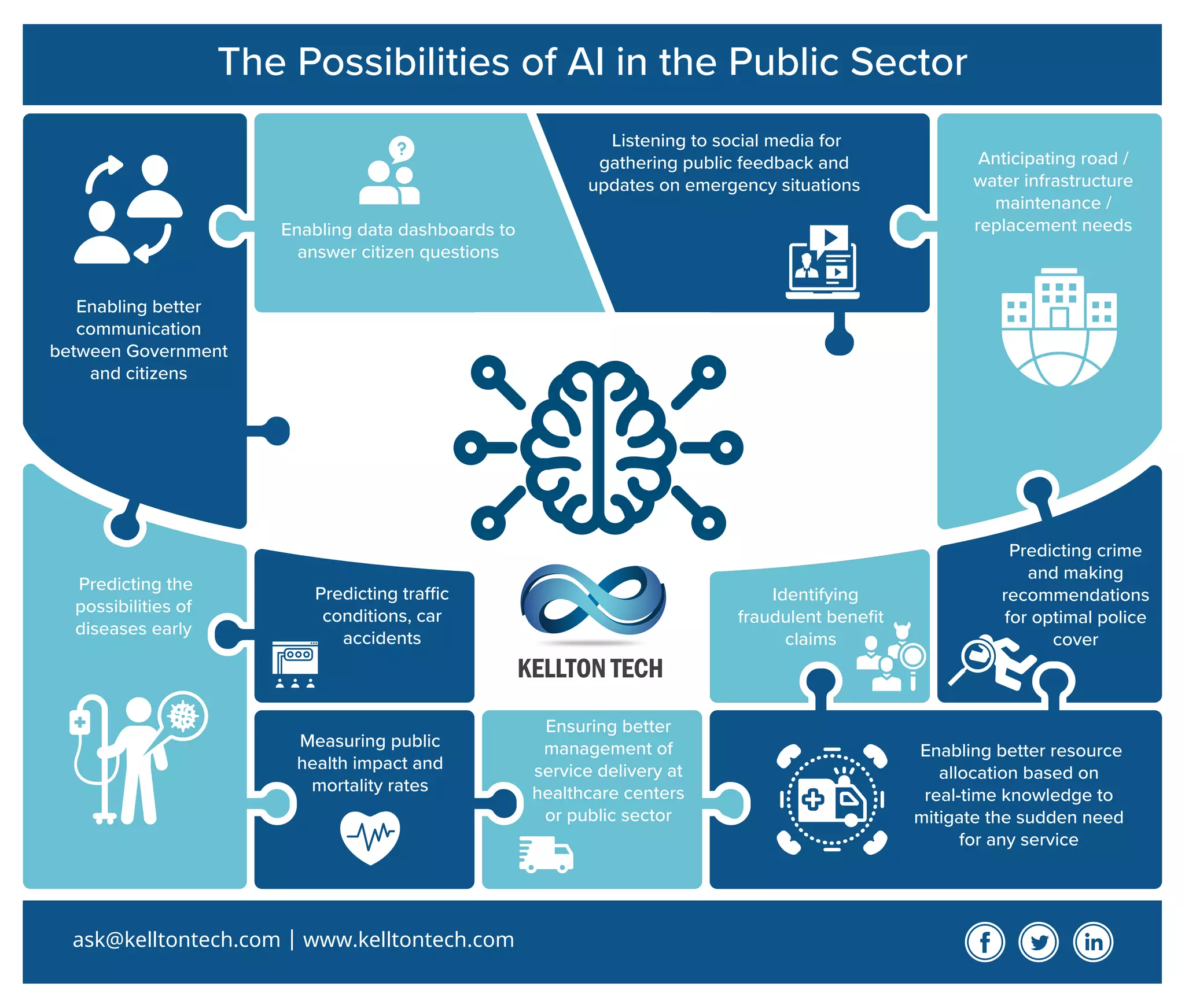 AI in Public Sector | PDF | Technology Industry | Industries