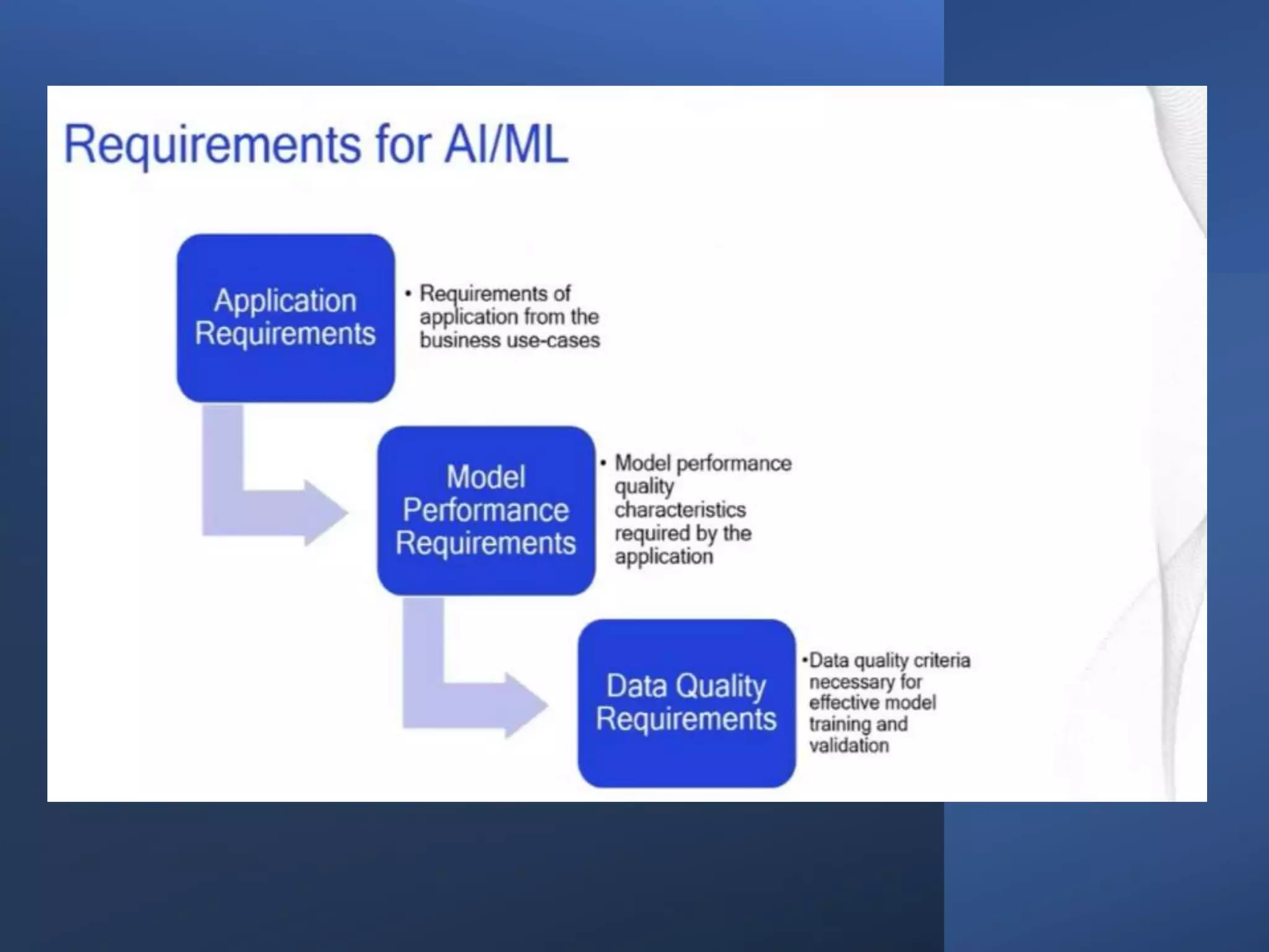Artificial intelligence in Pharmacovigilance | PPTX