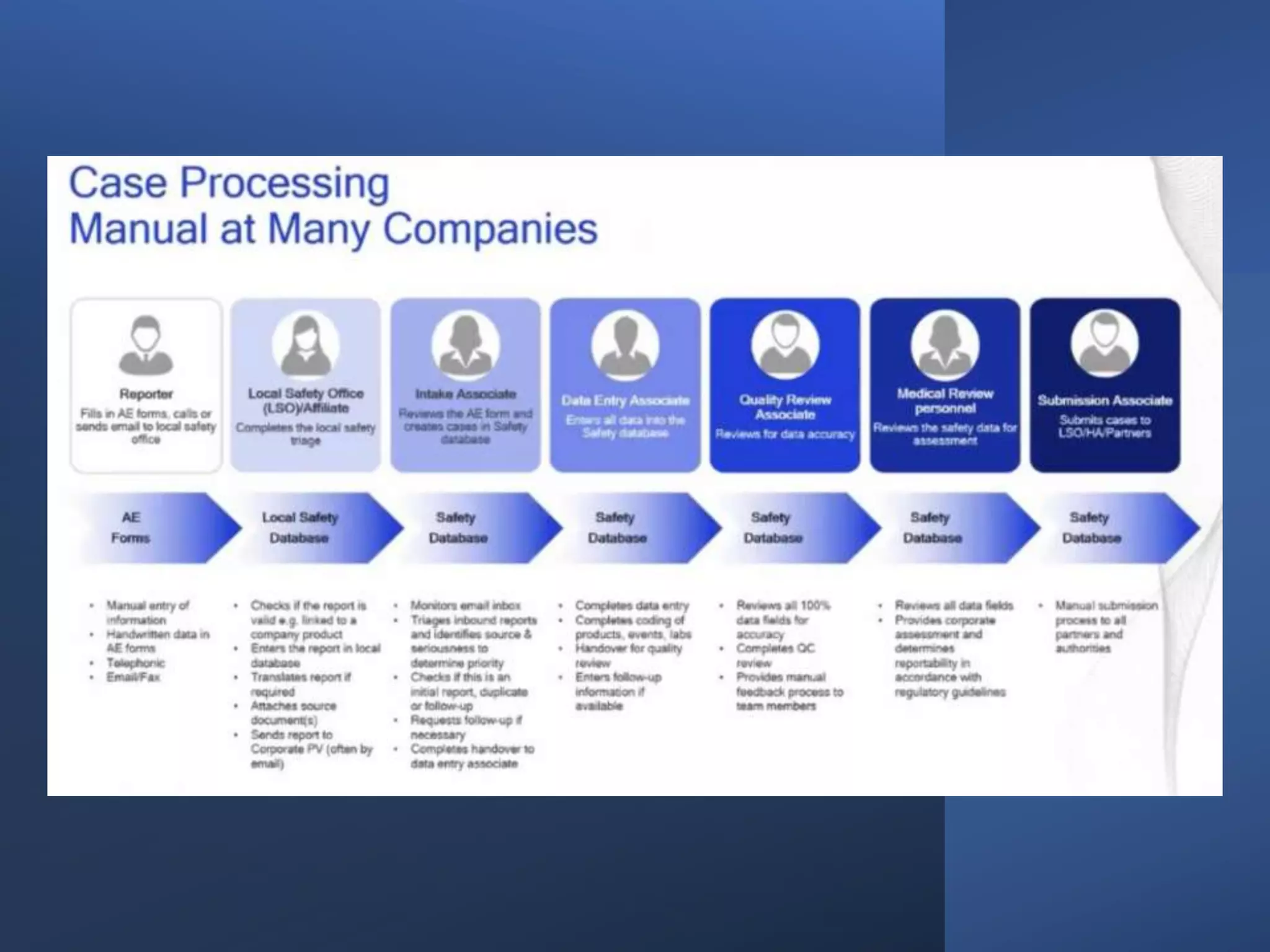 Artificial intelligence in Pharmacovigilance | PPTX