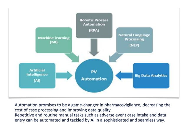 Artificial intelligence in Pharmacovigilance | PPTX | Pharmaceutical ...