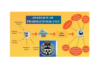Artificial intelligence in Pharmacovigilance | PPTX