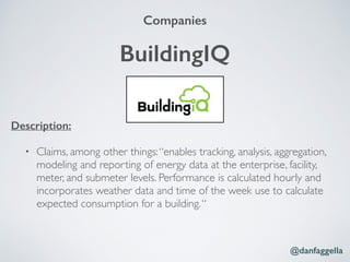 Artificial Intelligence in Real Estate - 3 Ways AI can Drive Savings | PDF