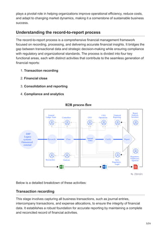 AI in record-to-report Scope integration use cases challenges and ...