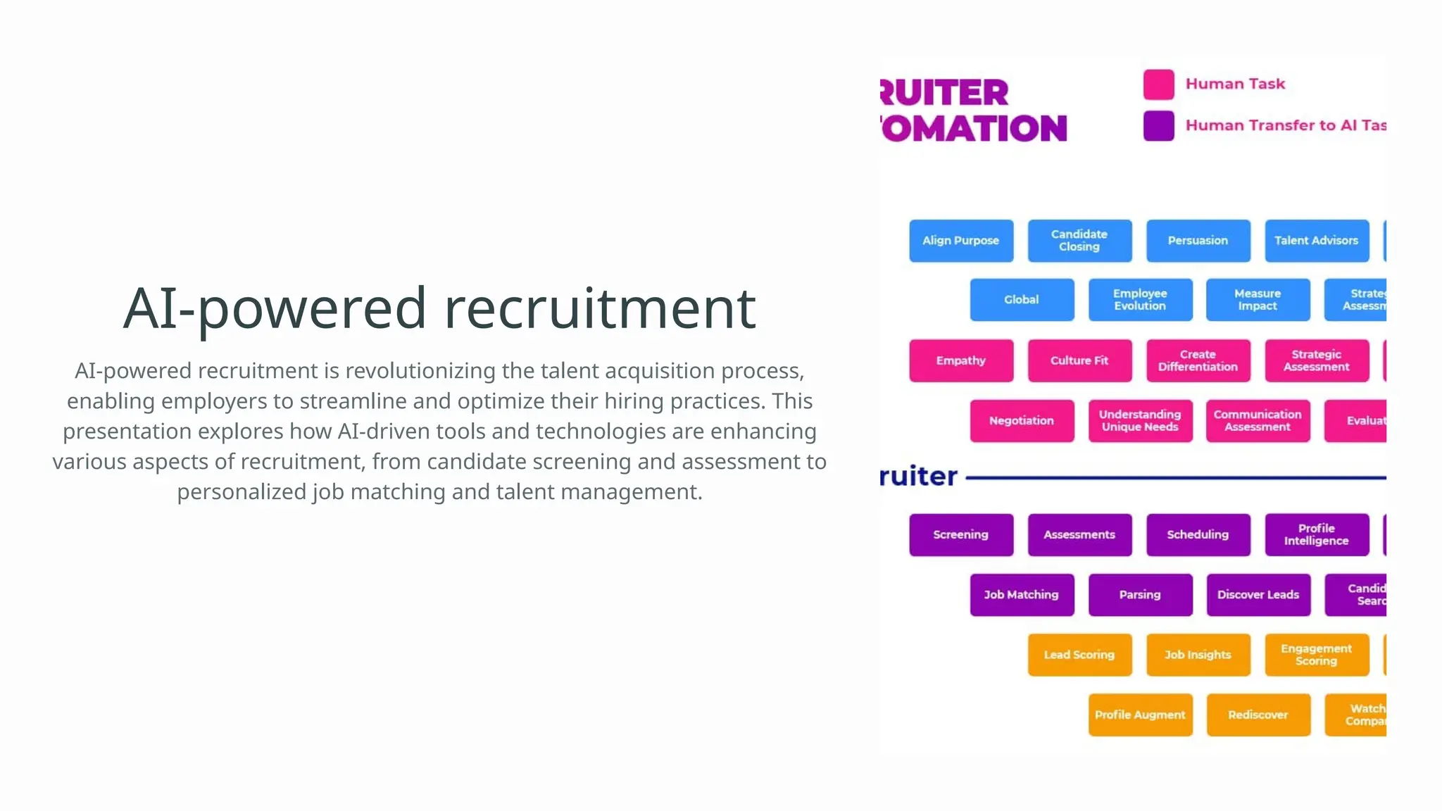 AI in Recruitment Enhancing Hiring Processes.pptx