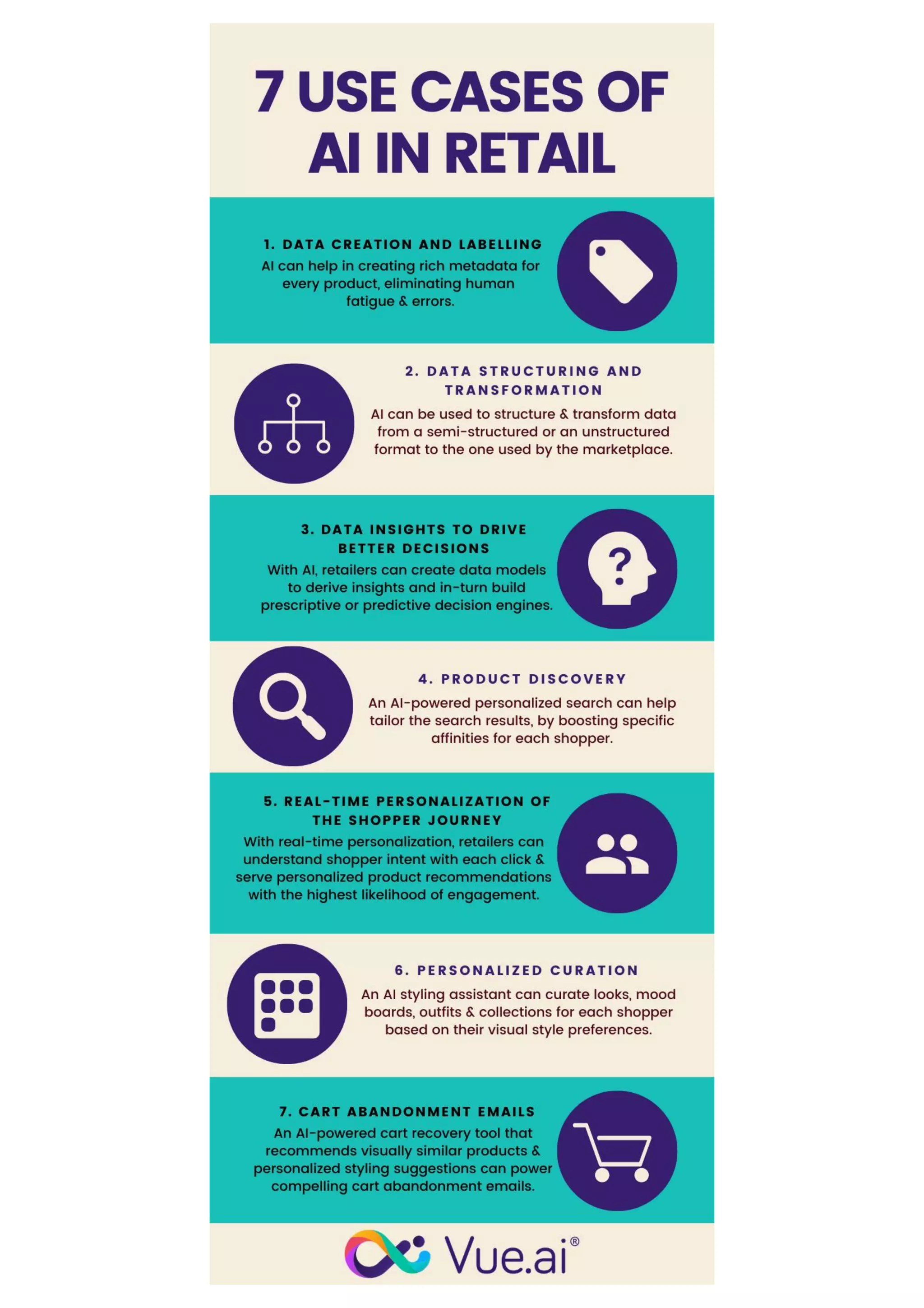 7 Use Cases of Artificial Intelligence (AI) in Retail for 2020 | PDF
