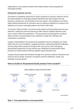 AI in SaaS Benefits applications implementation and development.pdf