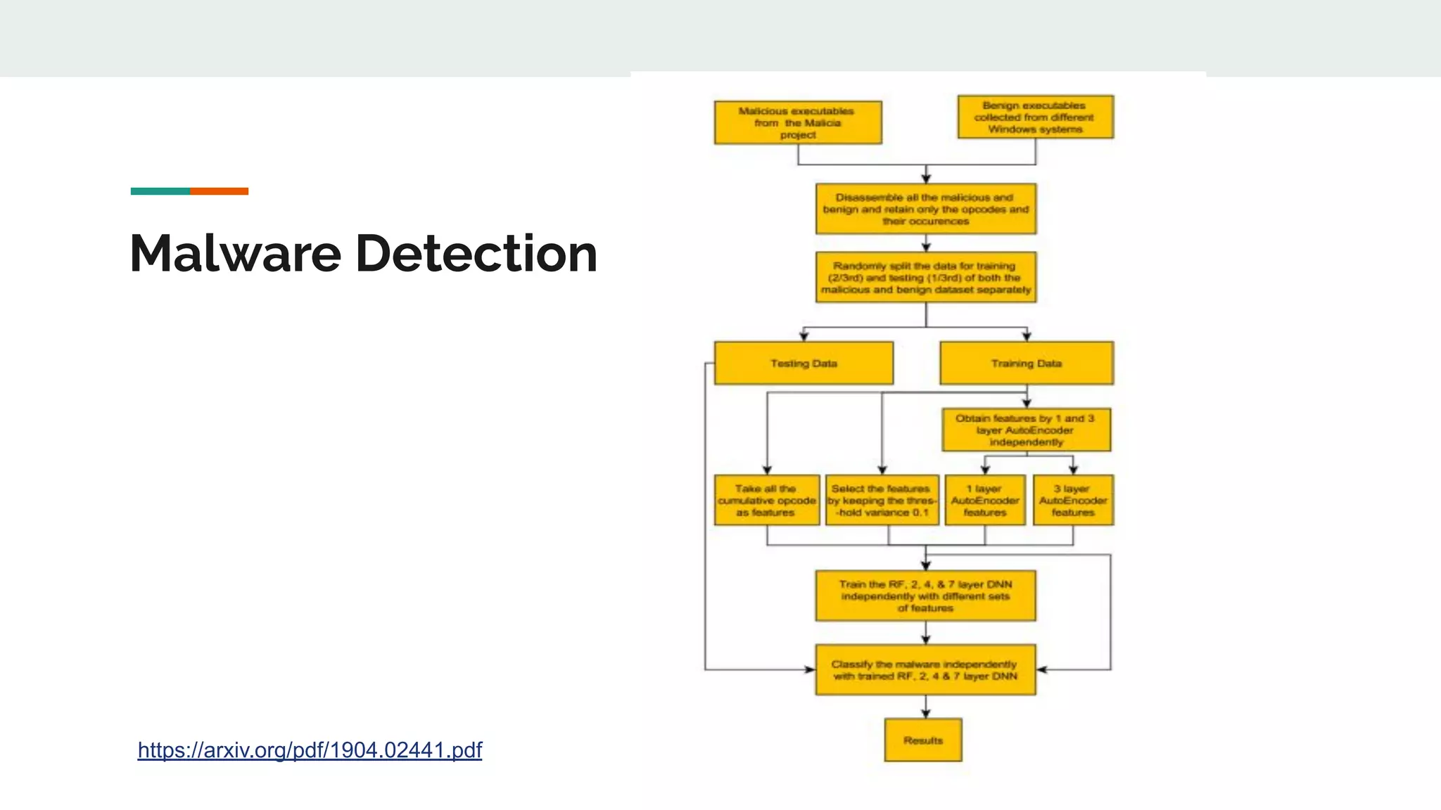 AI in security | PDF