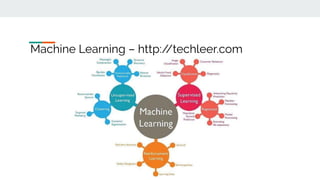 AI in security | PDF