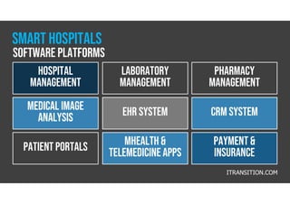 AI in Smart Hospitals | PPT