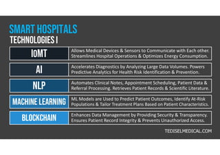 AI in Smart Hospitals | PPT
