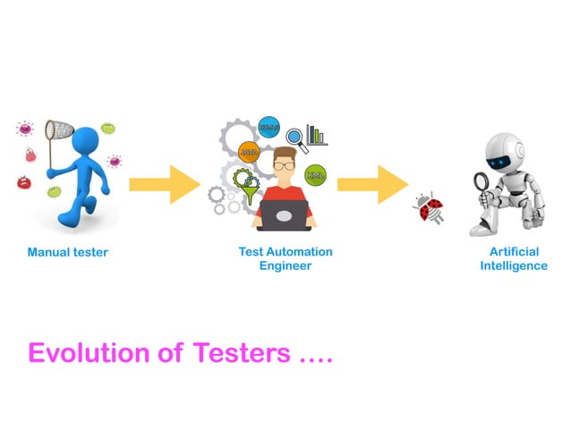 Ai in software automation testing - testim.io