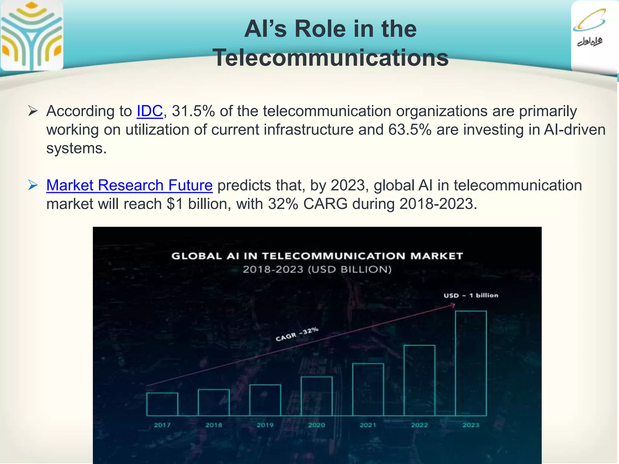 AI Applications in telecommunication industry | PPTX